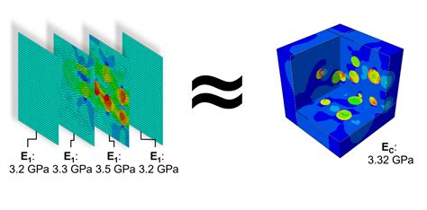 Combining Methods Of Machine Learning And Elastodynamics To Reduce The Cost Of Viscoelastic