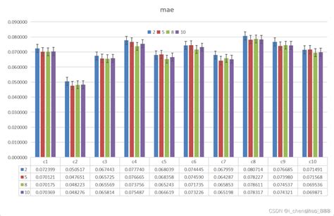 联邦学习算法介绍 Fedavg详细案例 Python代码获取51cto博客联邦 算法
