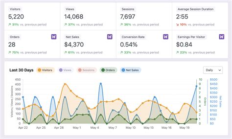 Woocommerce Analytics Independent Analytics