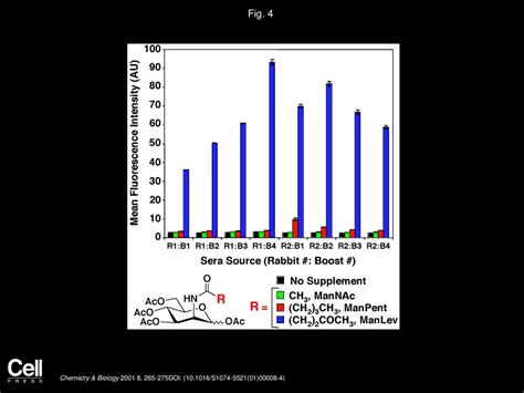 george a lemieux carolyn r bertozzi chemistry and biology ppt download