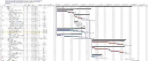 Week 5 Assignment Gantt Chart Download Scientific Diagram