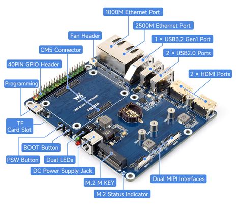 Raspberry Pi Cm5 Carrier Board Supports Dual Ethernet 1gbe 25gbe