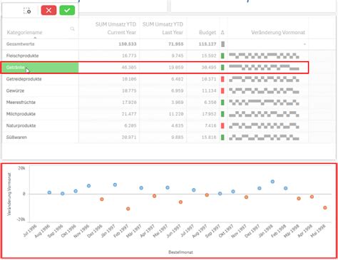 Qlikview Mini Chart A Visual Reference Of Charts Chart Master