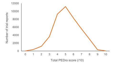 Pedro Statistics Pedro