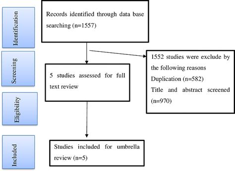 Table 1 From Immunization Coverage And Its Associated Factors Among