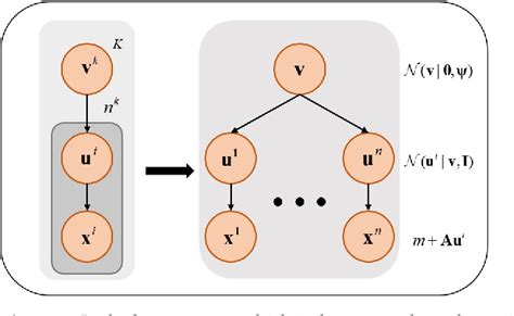 figure 4 from a review of statistical based fault detection and