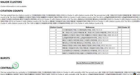 Citespace教程 Csdn博客
