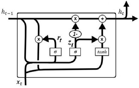 figure 6 from data driven denoising of accelerometer signals semantic