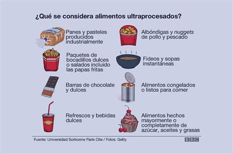 Alimentos Ultraprocesados ¿malos Para Nuestra Salud Dr Fernando De