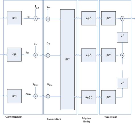 Adaptive Equalization In Wireless Communication At Kenneth Neilson Blog