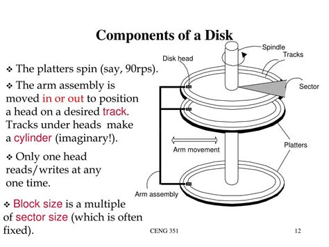 Ppt Secondary Storage Devices Magnetic Disks Optical Disks Floppy Disks Magnetic Tapes