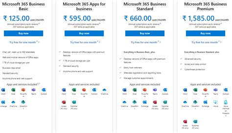 What Are The Different O365 Licenses You Should Know About