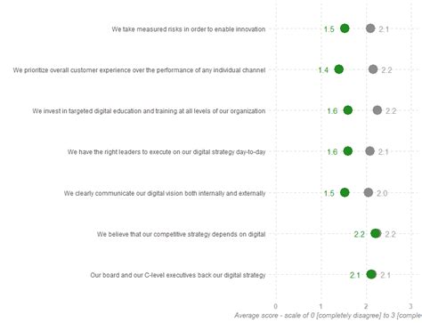 R How To Connect Dots In Ggplot Separate Geom Point Functions Stack Overflow