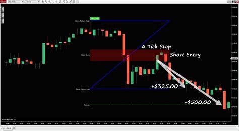 The Zorro Futures Trader Ninjatrader Ninjacators