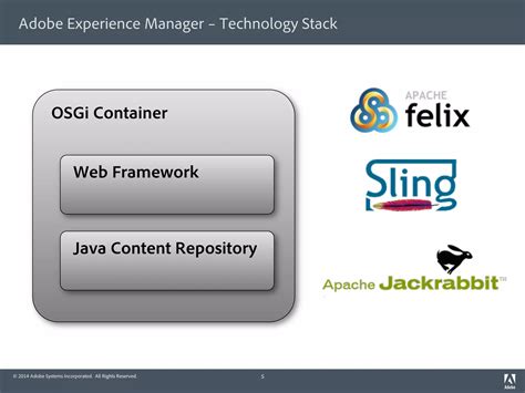 Apache Jackrabbit Oak On Mongodb Pdf