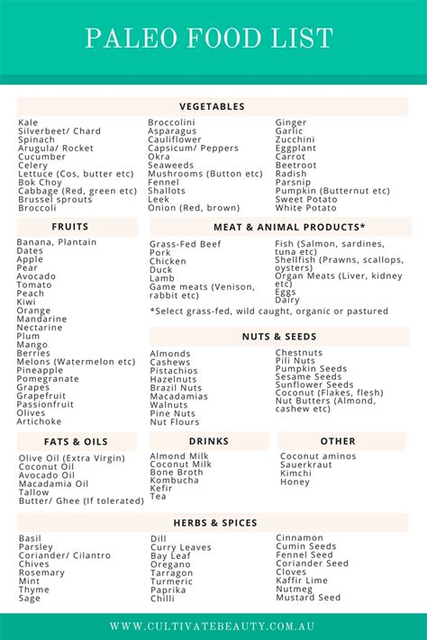 Free Printable Paleo Food List Printable Calendars At A Glance