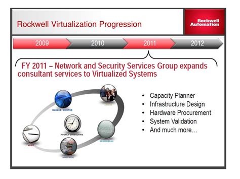 Vmware Vsphere 6 5 Presentation Ppt Hoolipro