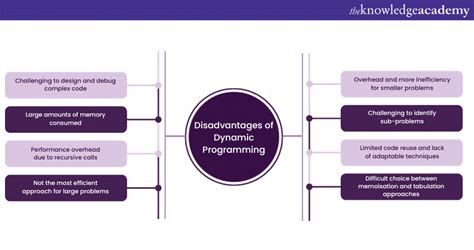What Is Dynamic Programming Explained In Detail