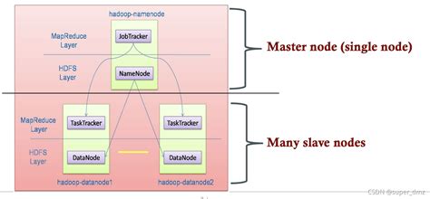 Map Reduce论文理解mapreduce文献 Csdn博客