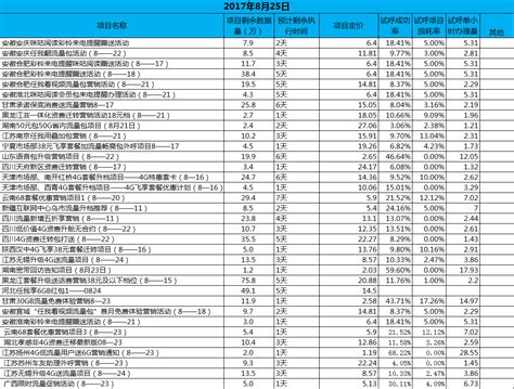 中移在线众包平台