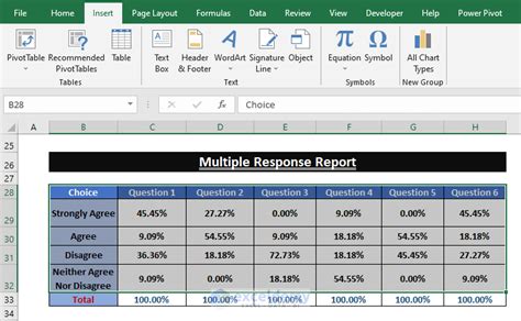 How To Analyze Survey Data With Multiple Responses In Excel 2 Methods