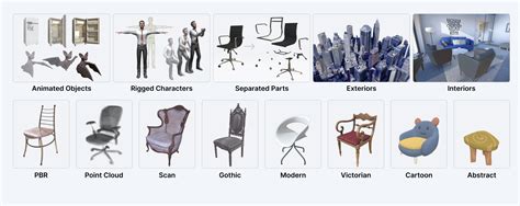 Ai2 Researchers Introduce Objaverse A Massive Dataset With 800k Annotated 3d Objects