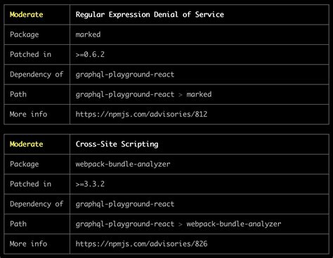 Moderate Vulnerabilities In Graphql Playground React · Issue 1108