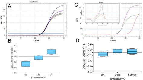 Table 1 From Rt Qpcr Detection Of Sars Cov 2 No Need For A Dedicated