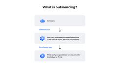 Top 10 Tips To Prevent IT Outsourcing Failures