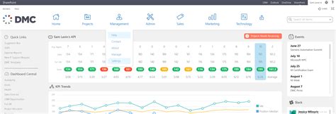 sharepoint dmc inc
