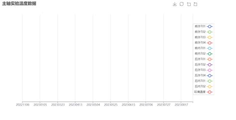 导出html不显示图形问题 · issue 2243 · pyecharts pyecharts · github
