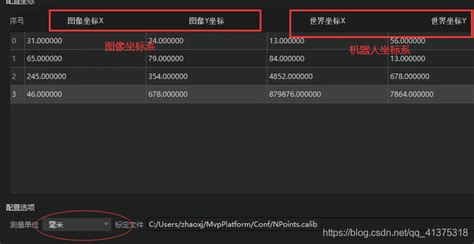 定位、测量、标定及识别等九点标定rms误差 Csdn博客