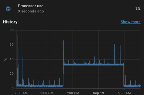 zigbee2mqtt causing huge increase in cpu usage r homeassistant