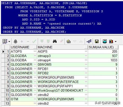 分享7个实用脚本 Oracle数据库游标数总结 51ctocom