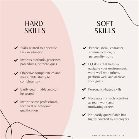 Chijioke Otikpa On Linkedin Hard Skills Vs Soft Skills Lets Settle