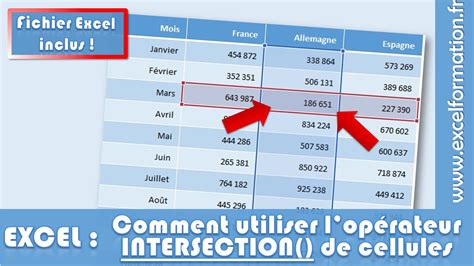 Comment Trouver Les Cellules Communes à Plusieurs Plages Avec Lopérateur Dintersection Dexcel