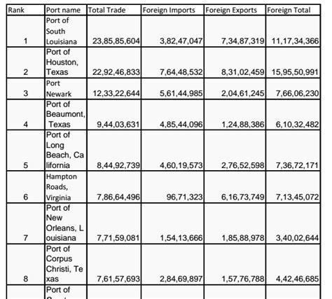 Reading Structured Data From Pdf Text Analytics Businessobjects Board