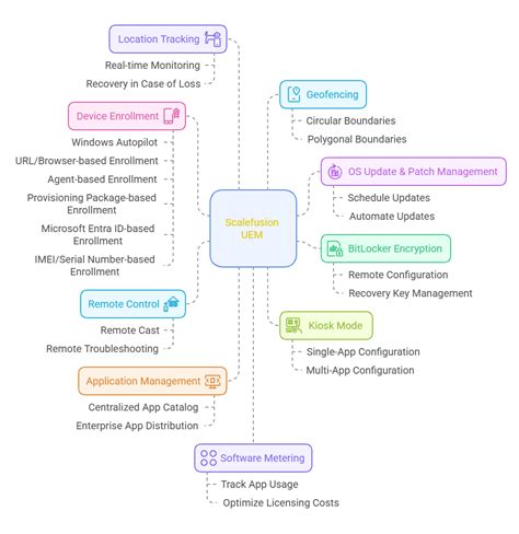 Uem For Windows A Detailed Guide