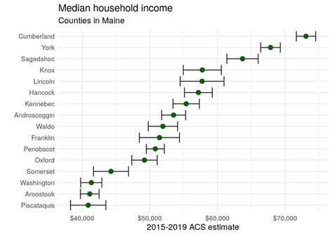 chapter 2 an introduction to tidycensus analyzing us census data