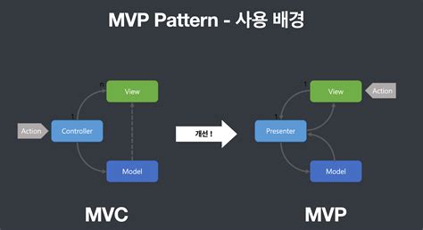 Nodejs Mvp 패턴