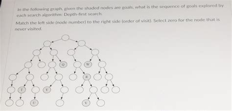 solved in the following graph given the shaded nodes are