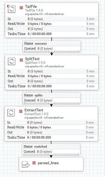202 Streaming Log Data To Mysql On Aws Calculated Systems