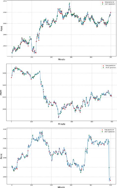 Figure 5 From An Adaptive Financial Trading System Using Deep Reinforcement Learning With