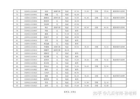 东北师范大学关于公布教育学部2025年教育博士综合考核结果的通知 知乎