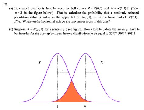 Solved 21 A How Much Overlap Is There Between The Bell