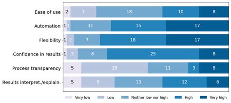 Features More Relevant For Choosing An Automl Solution Download