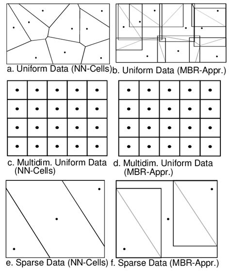 nn cells and their mbr approximations download scientific diagram