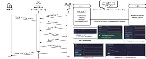 Prof Fan Frank Xue Associate Professor Hku