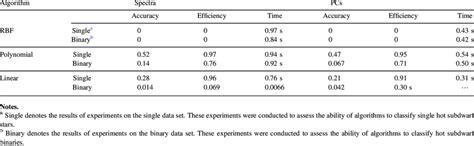 Performance Comparison Of Different Kernel Elm Algorithms Download