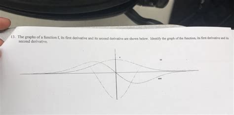 Solved The Graphs Of A Function F Its First Derivative Chegg Com